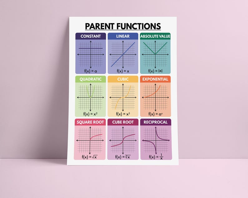 PARENT FUNCTIONS POSTER, Teaching Supplies, Educational Posters, Math ...