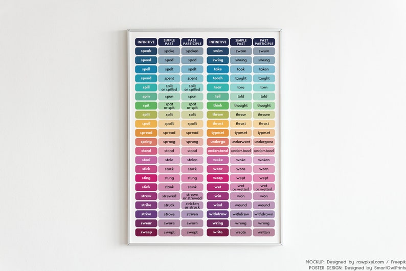 168 IRREGULAR VERBS Set of 4 Posters, English Language, Homeschool ...