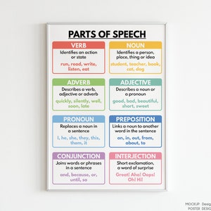 ENGLISH GRAMMAR POSTERS 3 Posters Set, English Grammar Poster Set ...