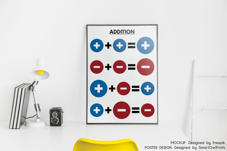 INTEGERS RULES Set of 4 Posters, Signed Numbers, Math Classroom ...