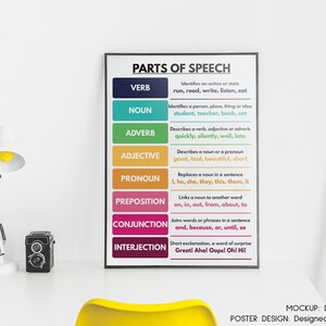 PARTS OF SPEECH, English Grammar Poster, Grammar Chart for Homeschool ...