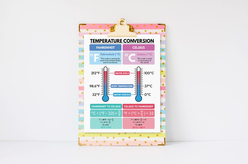 TEMPERATURE CONVERSION POSTER, Fahrenheit and Celsius, Student Handouts ...