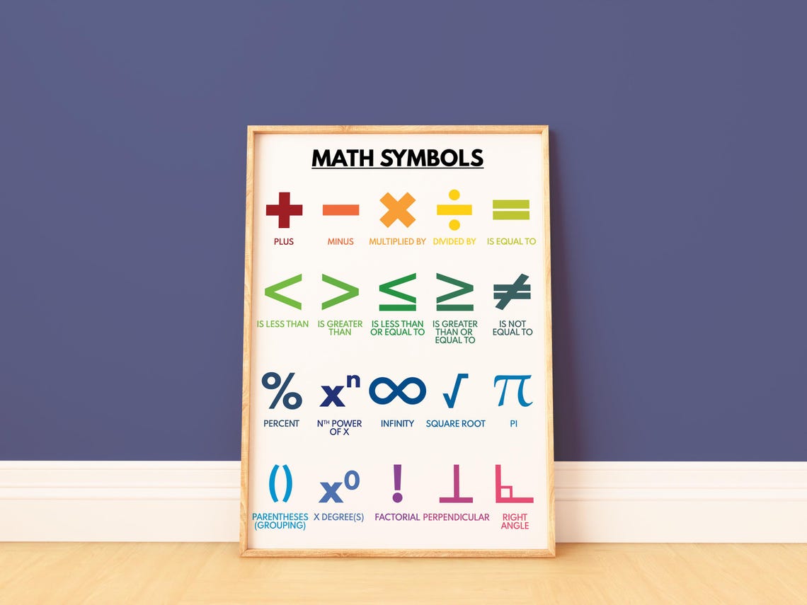 MATH SYMBOLS POSTER, Essential Mathematical Symbols for Learning and ...