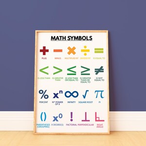 MATH SYMBOLS POSTER, Essential Mathematical Symbols for Learning and ...