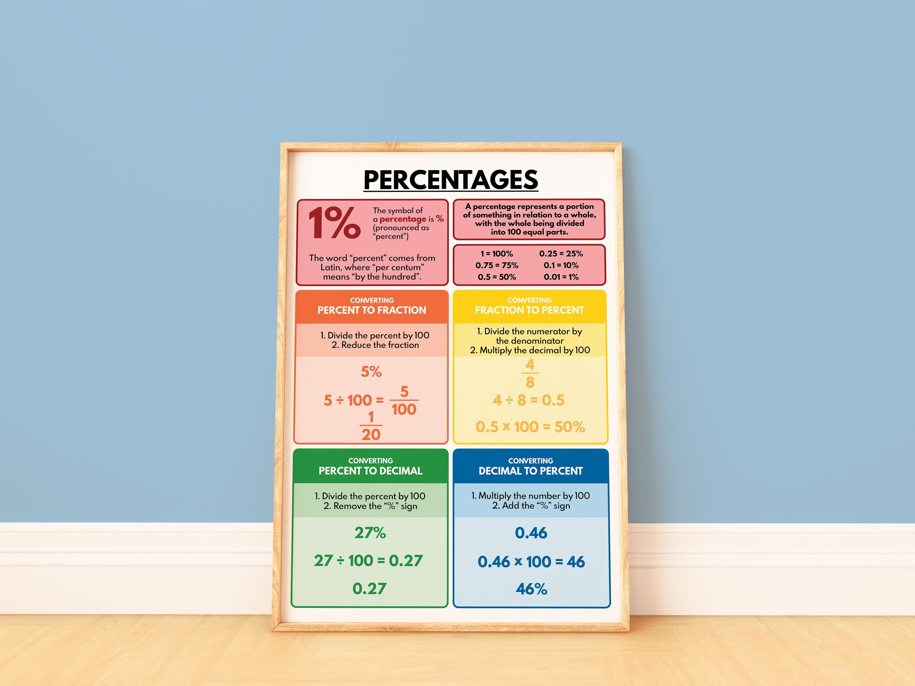 PERCENTAGES POSTER, Converting Percentages, Educational Poster, Math ...