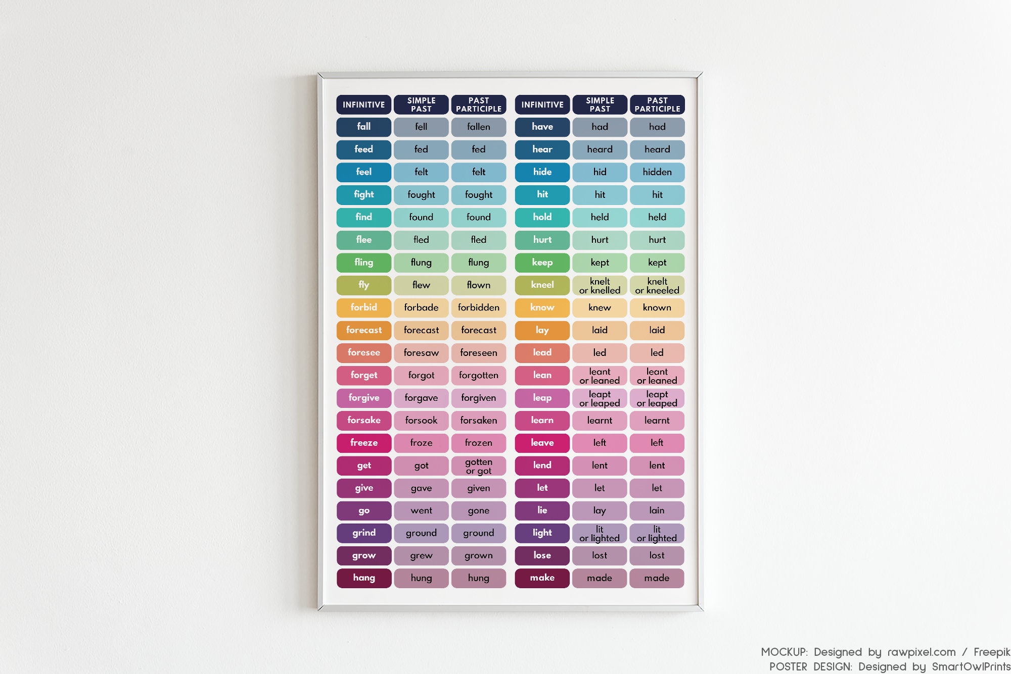 168 IRREGULAR VERBS Set of 4 Posters, English Language, Homeschool ...