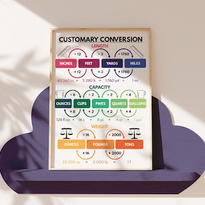 CUSTOMARY CONVERSION POSTER, Educational Poster, Rainbow Colors ...
