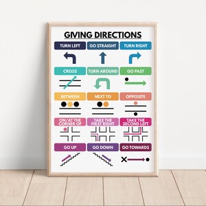 GIVING DIRECTIONS POSTER, Vocabulary Chart for Homeschool, English ...