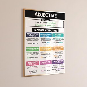 PARTS OF SPEECH Set of 9 Posters, English Language, Grammar Poster Set ...