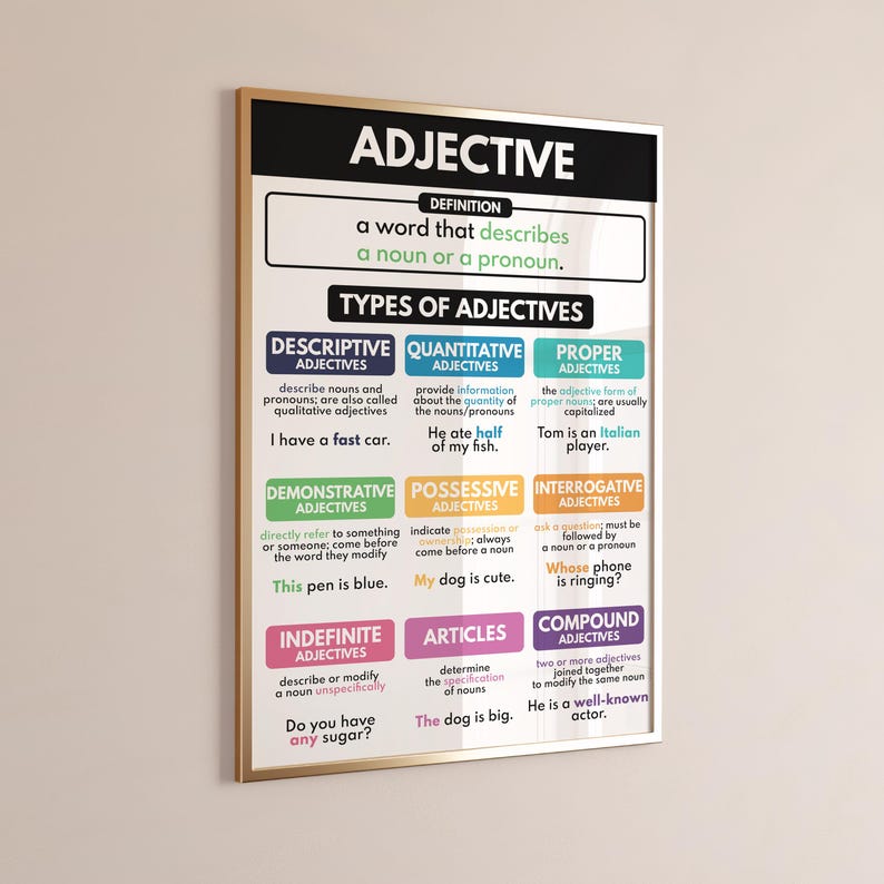 PARTS OF SPEECH Set of 9 Posters, English Language, Grammar Poster Set ...