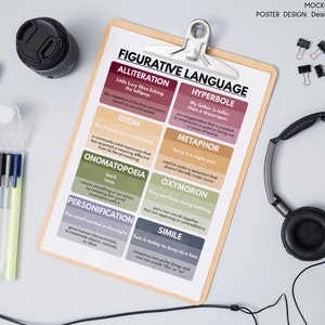 FIGURATIVE LANGUAGE POSTER, English Classroom Chart, Homeschool ...