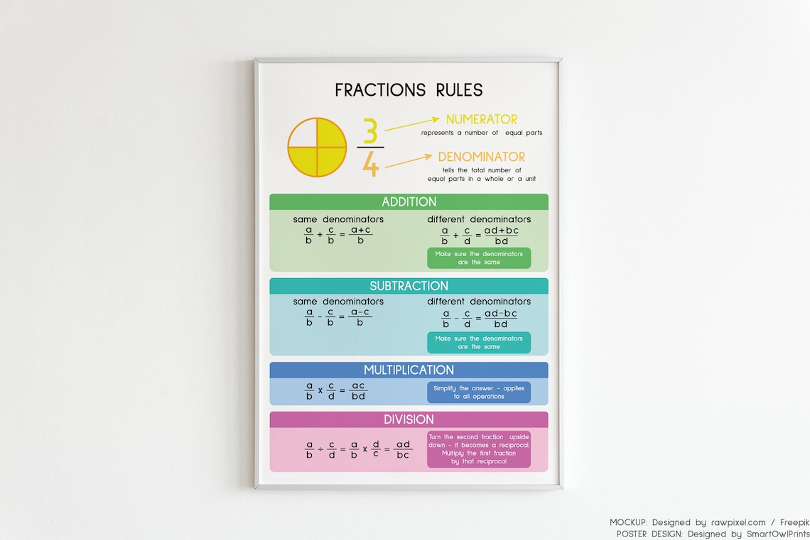 CARTEL DE REGLAS DE FRACCIONES, Carteles educativos, Recursos para la ...