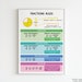 FRACTIONS RULES POSTER, Educational Posters, Teaching Fractions ...