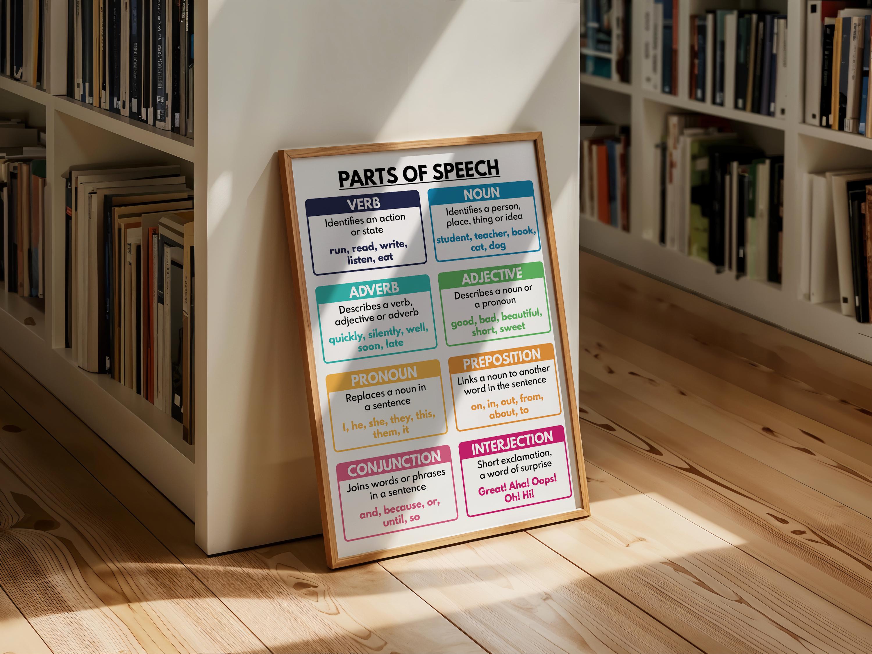 PARTS OF SPEECH, Grammar Anchor Chart, Homeschool, English Language ...
