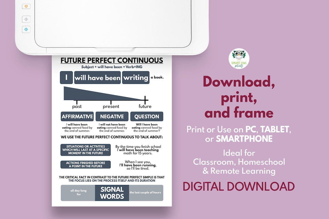 ENGLISH VERB TENSES, Set of 12 Posters, Grammar Charts for Classroom ...