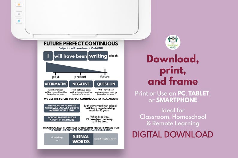 ENGLISH VERB TENSES, Set of 12 Posters, Grammar Charts for Classroom ...