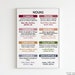 PARTS OF SPEECH 8 Posters Set English Grammar Poster Set - Etsy Canada