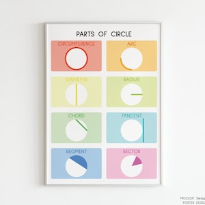 PARTS OF CIRCLE, Educational Posters, Geometry Math Poster, Circle ...