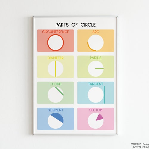 PARTS OF CIRCLE Educational Posters Geometry Math Poster - Etsy