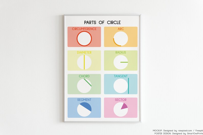 PARTS OF CIRCLE, Educational Posters, Geometry Math Poster, Circle ...