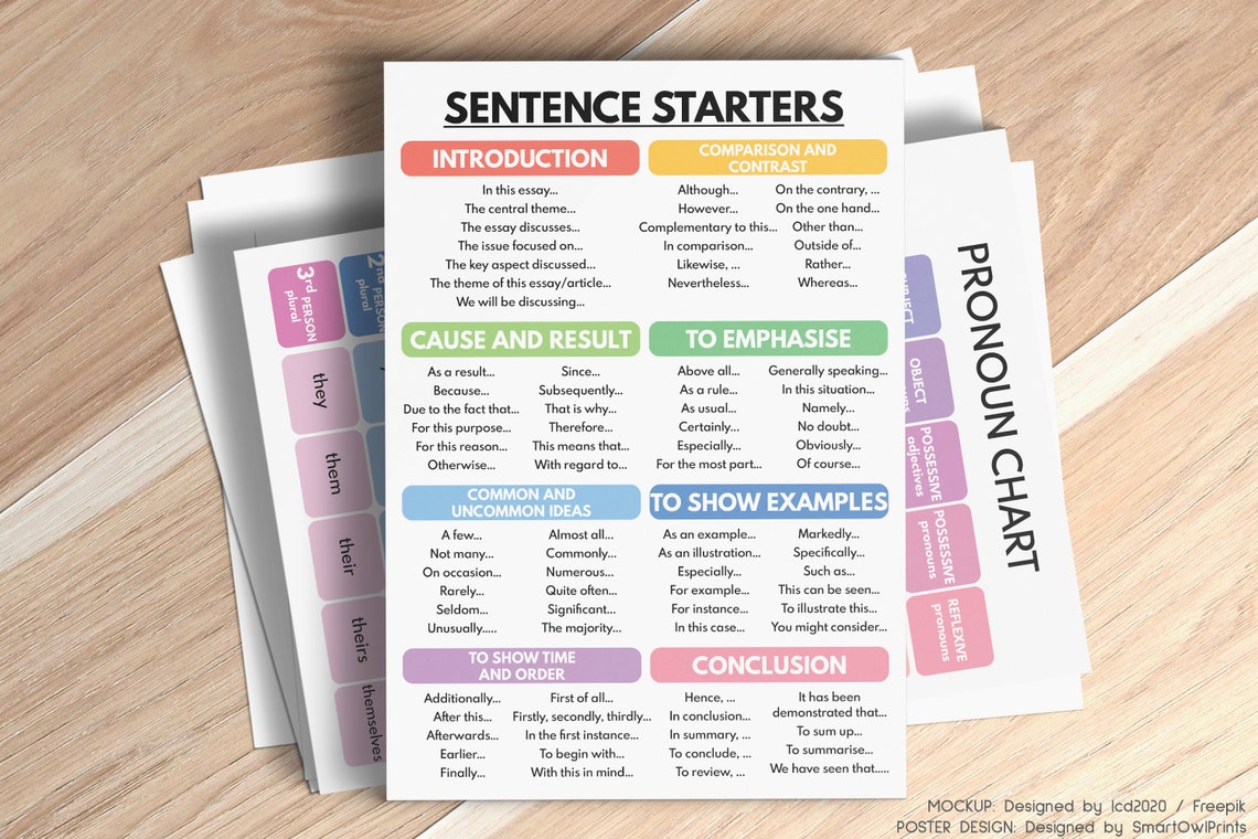 SENTENCE STARTERS POSTER How to Write an Essay Homeschool - Etsy