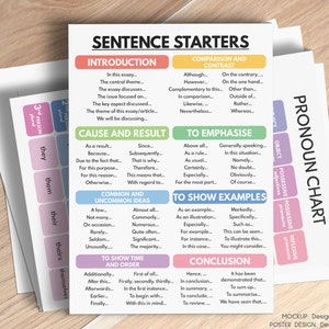 SENTENCE STARTERS POSTER, How to Write an Essay, Homeschool, English ...
