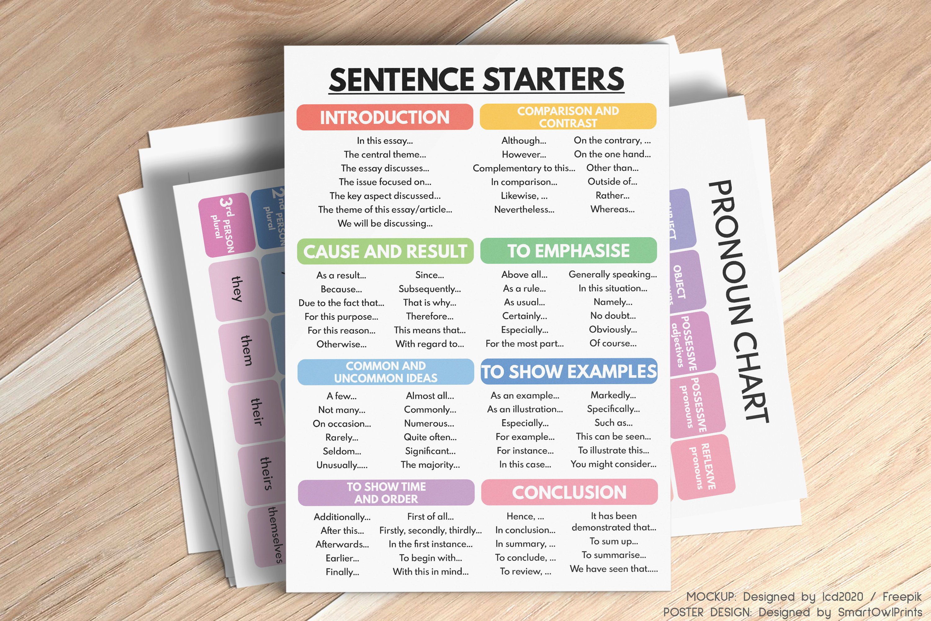 SENTENCE STARTERS POSTER How to Write an Essay Homeschool - Etsy UK