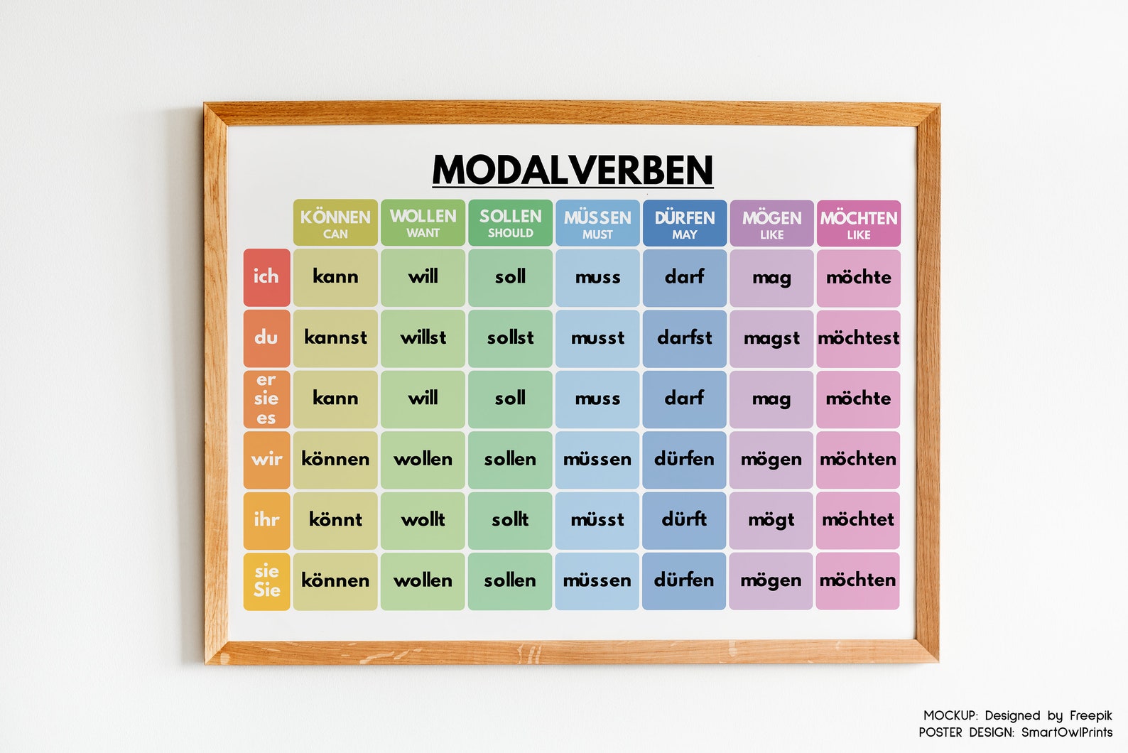 German Language, MODAL VERBS, Conjugation, Grammar Chart, German ...