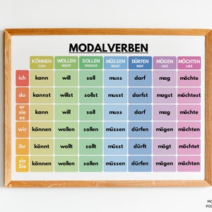 German Language, MODAL VERBS, Conjugation, Grammar Chart, German ...
