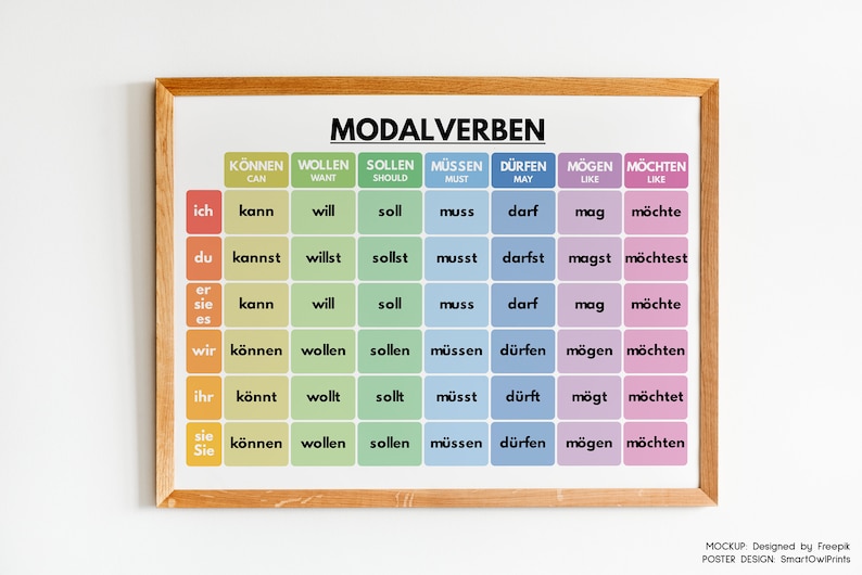German Language, MODAL VERBS, Conjugation, Grammar Chart, German ...