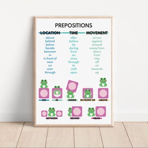 PREPOSITIONS, English Grammar, Parts of Speech, Grammar Anchor Chart ...