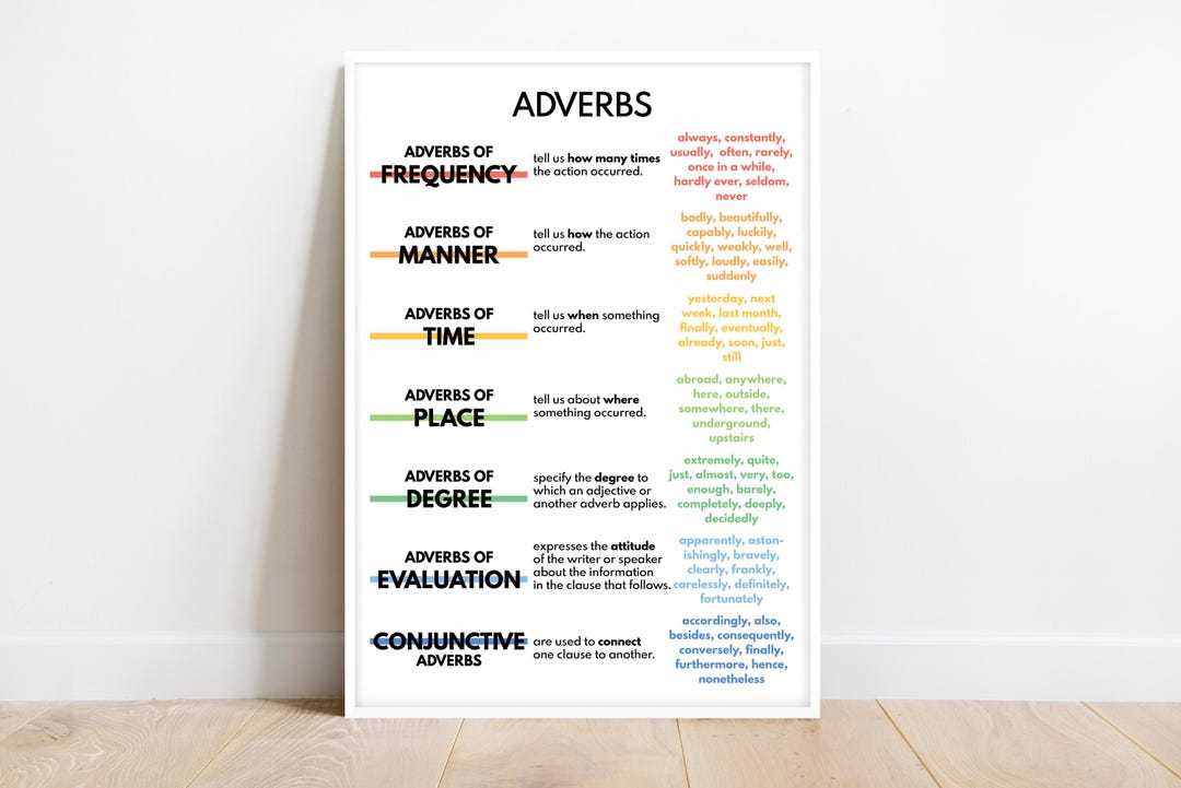 ADVERBS POSTER, Types of Adverb, Grammar Anchor Chart for Homeschool ...