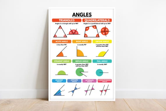 Geometry Angles Printable Visual Aid Geometry Angles Geometry Math
