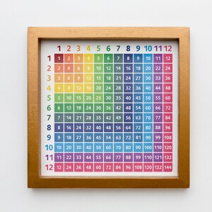 MULTIPLICATION TABLE POSTER, 1 to 12, Educational Posters, Math ...