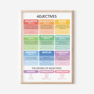 ADJECTIVES Cheat Sheet, Adjective Types, Parts of Speech, Grammar ...