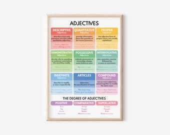 Adjective Poster