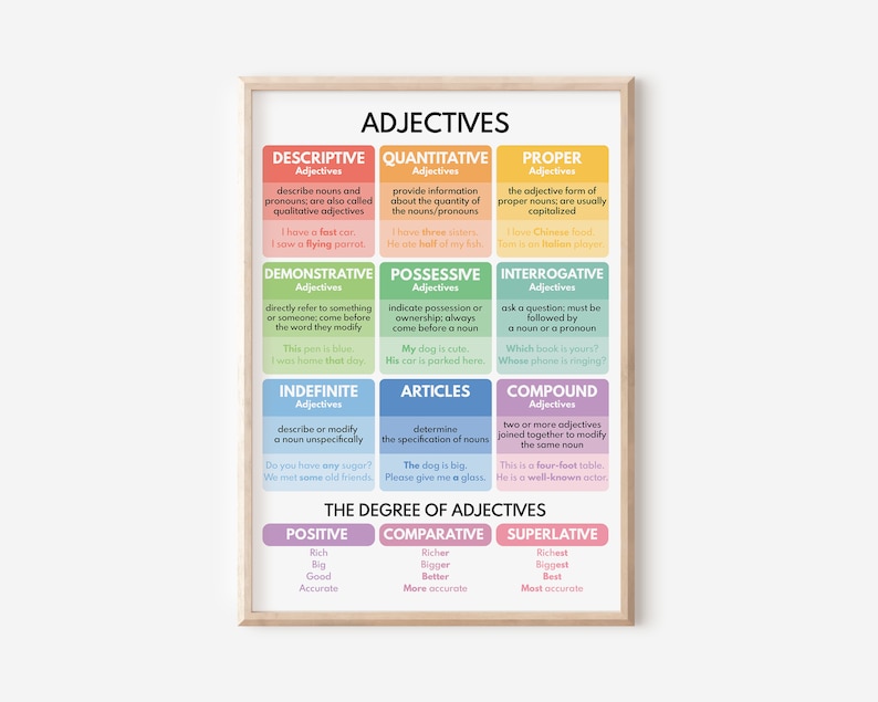 ADJECTIVES Cheat Sheet, Adjective Types, Parts of Speech, Grammar ...
