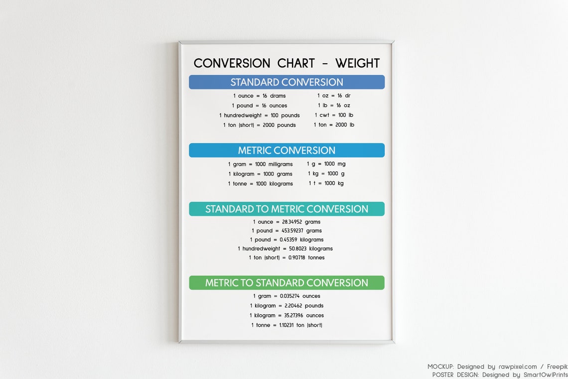 WEIGTH CONVERSION CHART, Educational Math Poster, Rainbow Colors ...