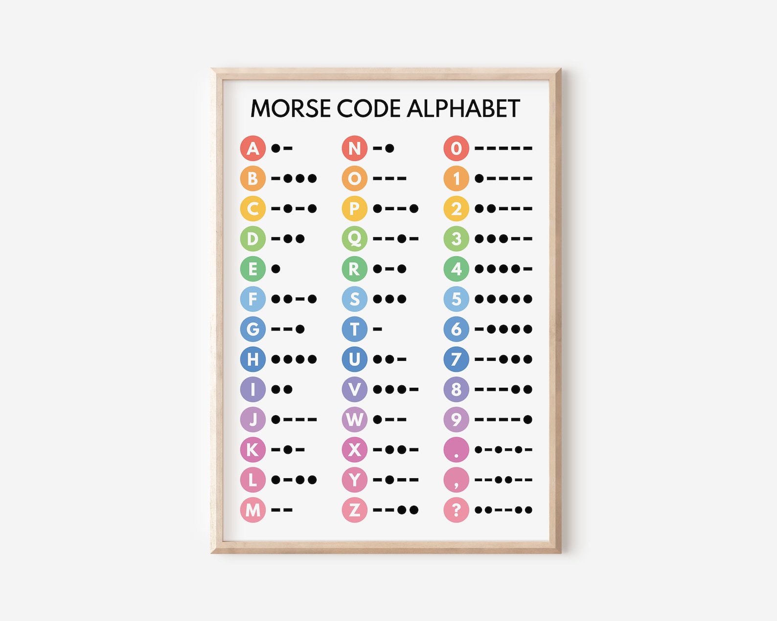 MORSE CODE POSTER, Morse Alphabet, Chart for Homeschool, Classroom ...