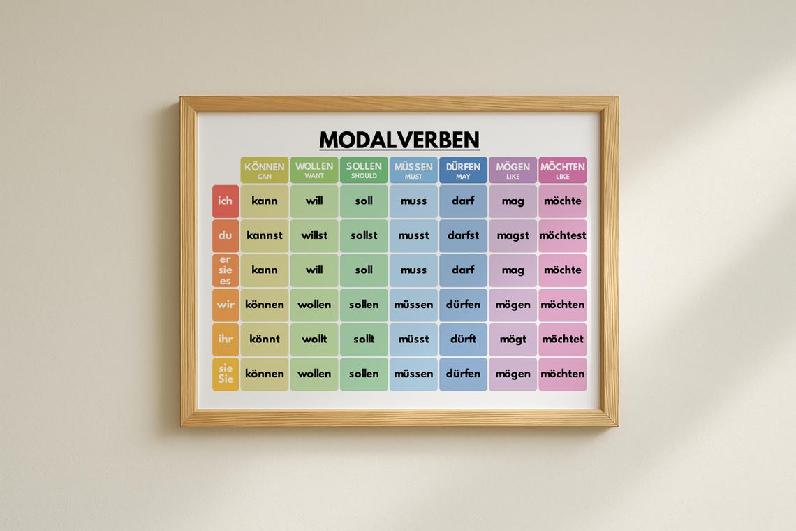 German Language, MODAL VERBS, Conjugation, Grammar Chart, German ...