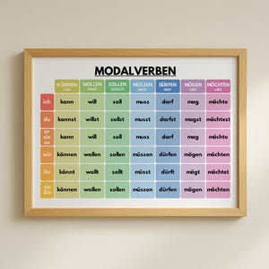 German Language, MODAL VERBS, Conjugation, Grammar Chart, German ...