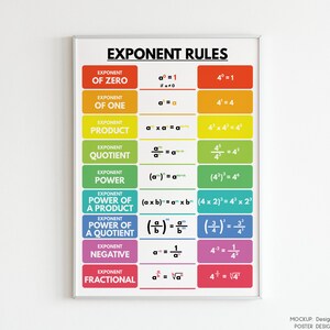 EXPONENT RULES POSTER Comprehensive Educational Chart Math - Etsy