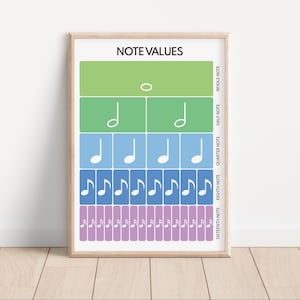 NOTE VALUES, Musical Fractions, Music Poster, Educational Poster ...