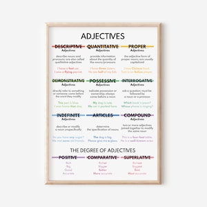 ADJECTIVES POSTER, Types of Adjectives, Parts of Speech, Grammar Anchor ...