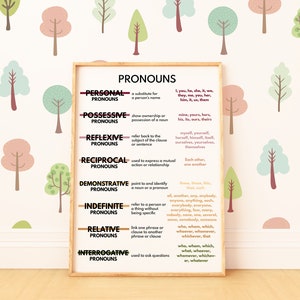 PRONOUNS POSTER, Learn English Grammar, Parts of Speech, Anchor Chart ...