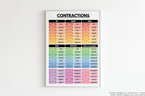 Printable Contractions Poster