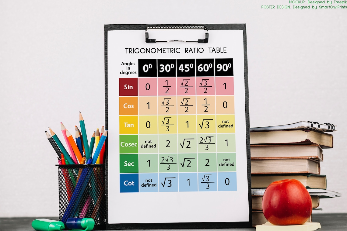 TRIGONOMETRIC RATIO TABLE, Educational Posters, Advanced Math ...