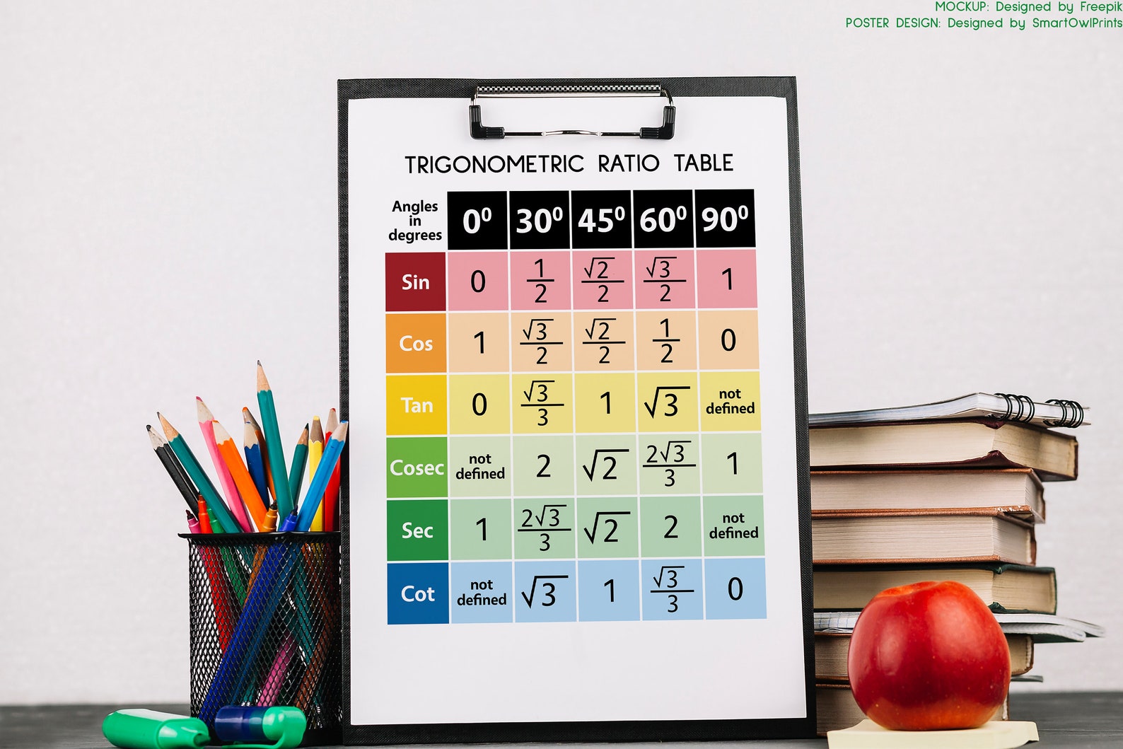 TRIGONOMETRIC RATIO TABLE, Educational Posters, Advanced Math ...