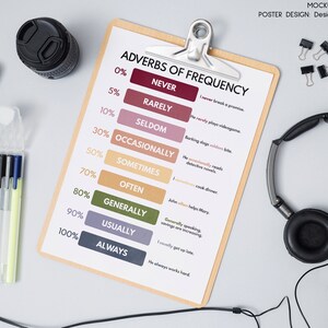 ADVERBS OF FREQUENCY, Learn English Language, Grammar Chart for ...