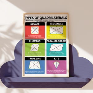 TYPES OF QUADRILATERALS, Geometry, Geometric Shapes, Educational Poster ...
